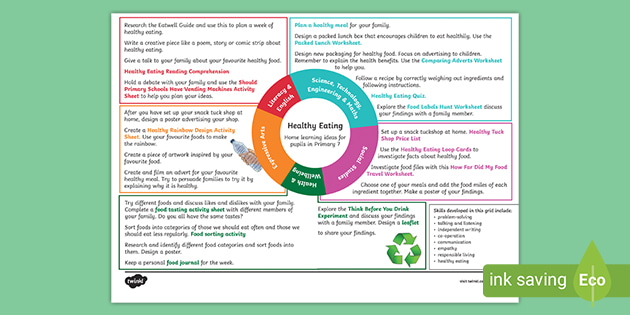 Healthy Eating P7 Mini Home Learning Topic