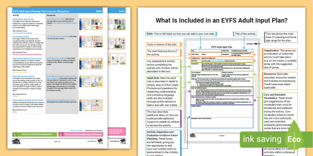 FREE! - EYFS Easter Adult Input Planning Pack Overview (Reception)