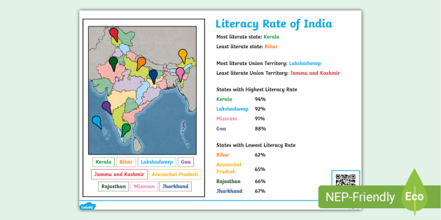 Literacy Rate of India Poster Activity