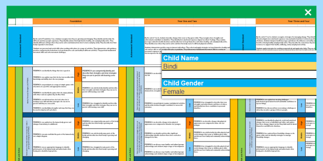 Health and PE report card comments | Foundation to Year 6