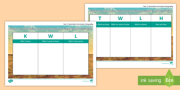 Year 3 Geography Inquiry Question TWLH and KWL Grid / Worksheet