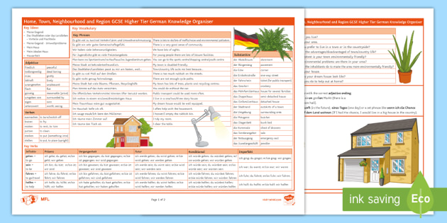 Home, Town, Neighbourhood and Region: GCSE Higher Tier German Knowledge