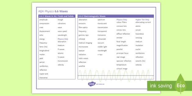 AQA Physics Waves | twinkl.co.uk