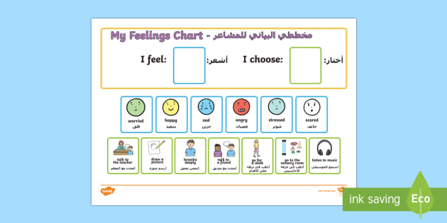 Feelings Chart Arabic/English - EAL Feelings Chart