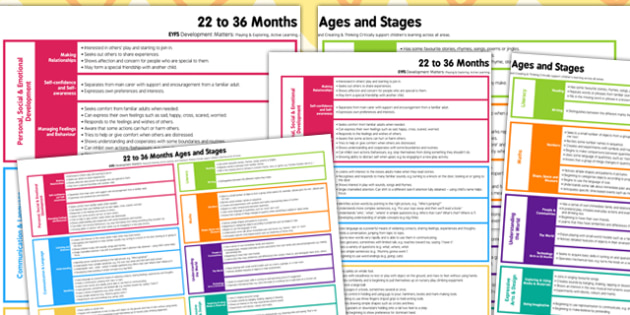 EYFS Outcomes 22-36 Months | Development Matters Grid