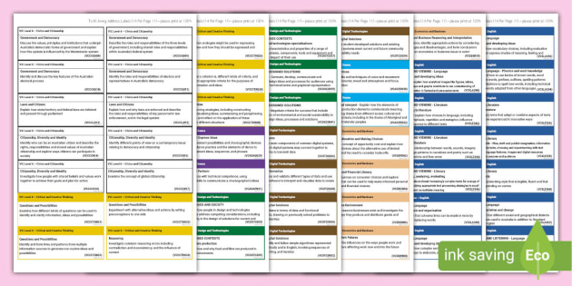 Victorian Curriculum Level 6 Stickers (teacher made)