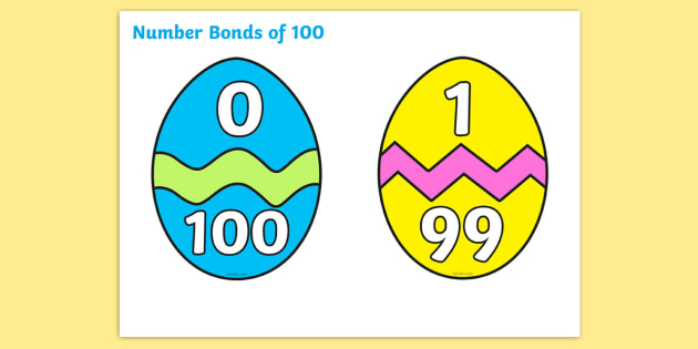 Easter Egg Number Bonds to 100 Activity - Easter Egg Number Bonds to 100