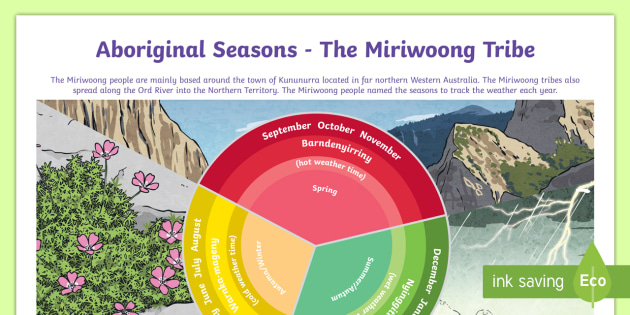 Aboriginal Miriwoong Seasons Poster - seasons calendar weather