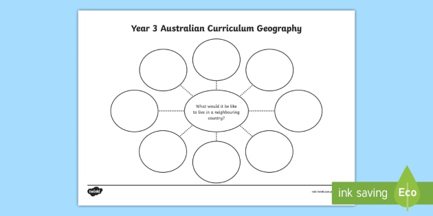 Year 3 Geography Inquiry Question Mind Map Worksheet / Worksheet