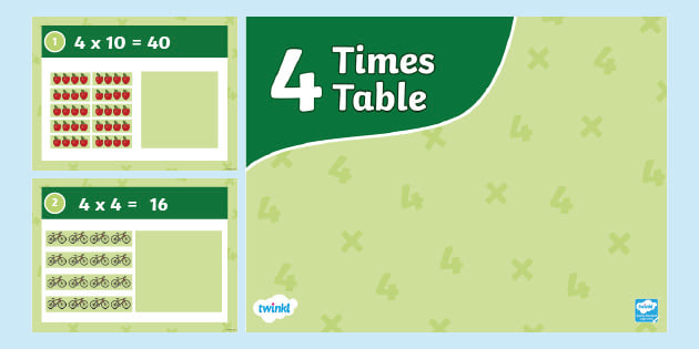 4 Times Table Quiz | NZ Maths Resource (teacher made)