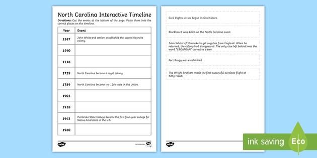 North Carolina History Cut and Paste Timeline (teacher made)