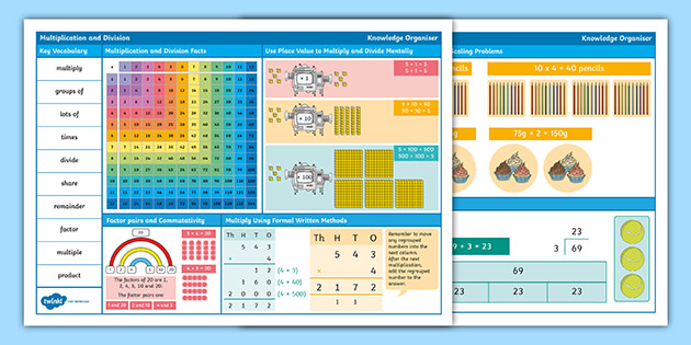 👉 Knowledge Organiser for Year 4 Maths Multiplication & Division