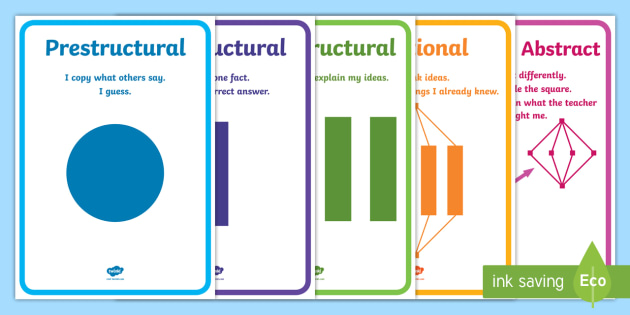Junior Solo Taxonomy Descriptor Display Posters
