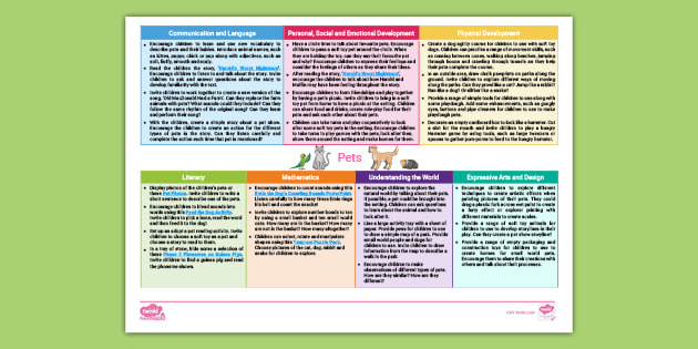 EYFS Reception Topic Planning Web: Pets (New EYFS 2021)