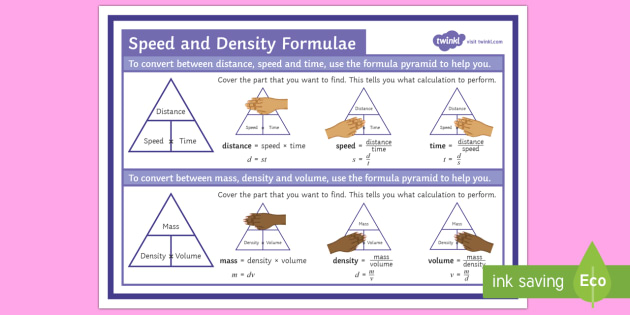 Maths Desk Prompts: Speed and Density Formulae
