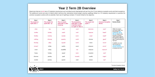 Year Two Overviews Primary Resources - Spelling Year Two Primary