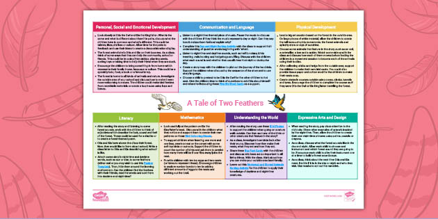 EYFS Topic Planning Web: A Tale Of Two Feathers