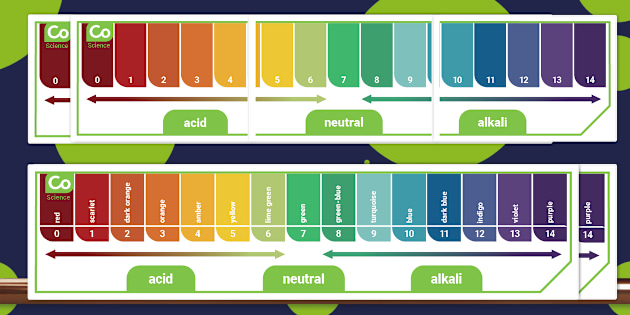 Chemistry Displays | twinkl.ca