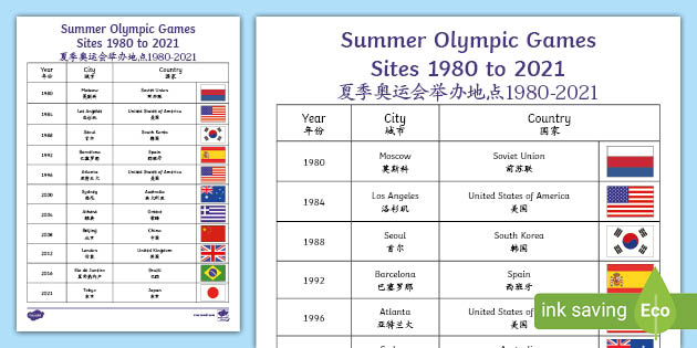 Summer Olympic Games Sites From 1980 to 2021 - English/Mandarin Chinese