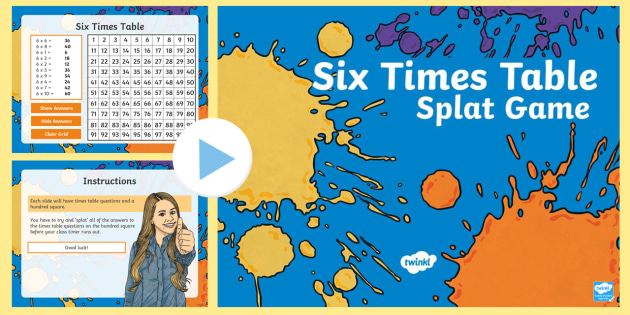 6 Times Table Interactive Game - CfE Learning Resources