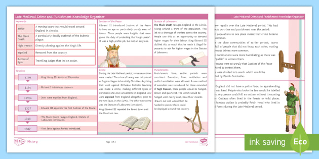 Crime and Punishment c1000-c1500: Late Medieval Knowledge Organiser