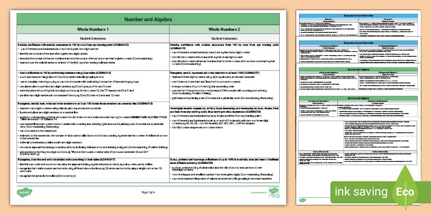 FREE! - NSW Mathematics Syllabus Stage 1 Overview | Teacher-amde