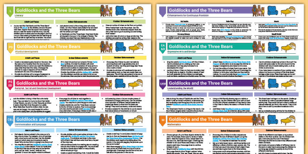 EYFS Goldilocks & the Three Bears Planning & Provision Ideas