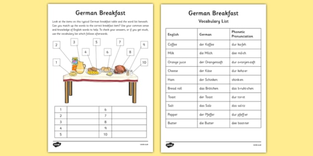 German Breakfast Label and Learn (teacher made)