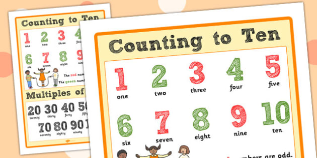 Numbers Large Display Poster