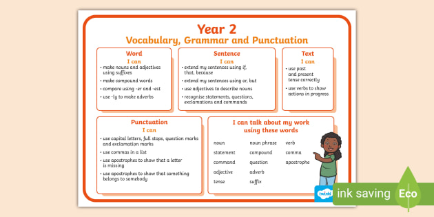 Year 2 Vocabulary, Grammar and Punctuation Poster
