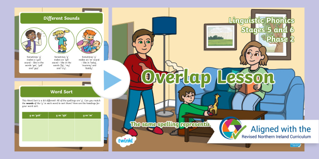 Linguistic Phonics Phase 2 Overlap Lesson 'y' PowerPoint