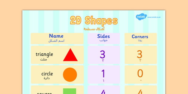 2D Shapes Properties Poster Arabic Translation