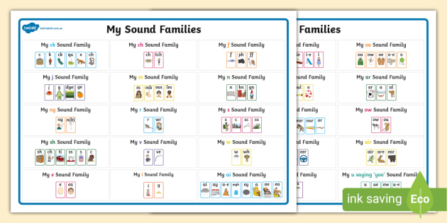 My Sound Families Word Mat (teacher made)