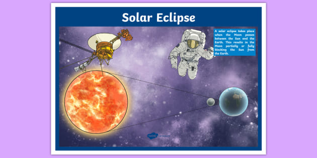 Solar Eclipse Diagram Poster (teacher made)