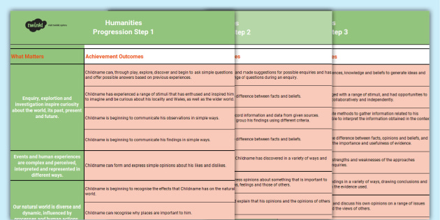 CfW: Humanities Descriptions of Learning – Report Comments