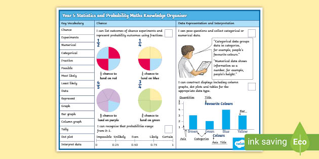 Year 5 Statistics and Probability Maths Knowledge Organiser