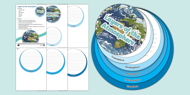Layers Of The Atmosphere Worksheet For Kids