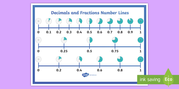 Decimals And Fractions Number Line Display Poster