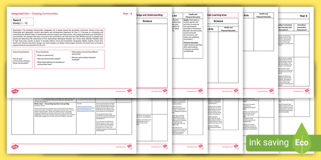 Creating Communities Year 3 Integrated Unit Plan Template