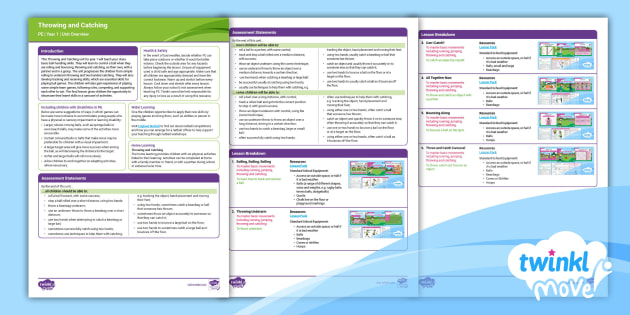 Throwing and Catching | twinkl.com.au