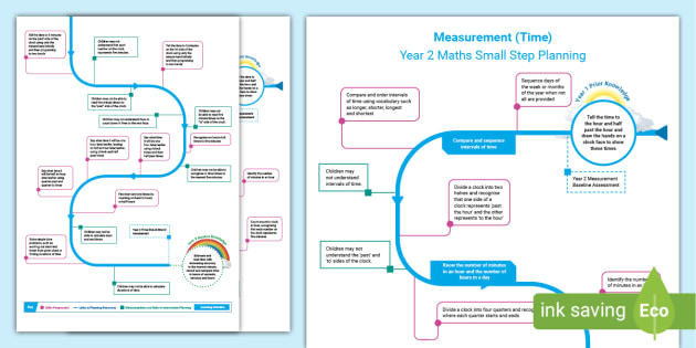 Maths Intervention Programmes | Twinkl Boost Resources