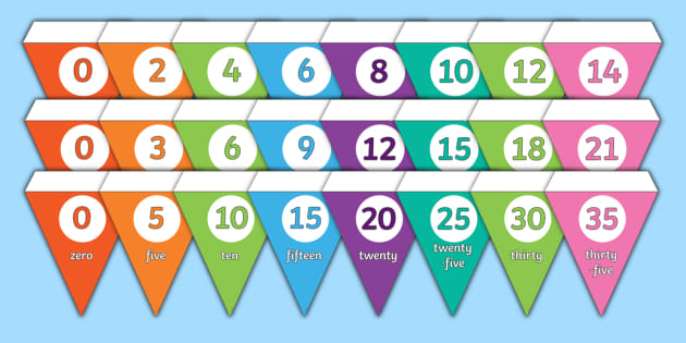 *NEW* multiples of 2 5 3 number words Display Bunting