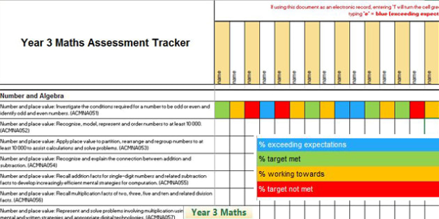 Year 3 Mathematics Assessment Tracker
