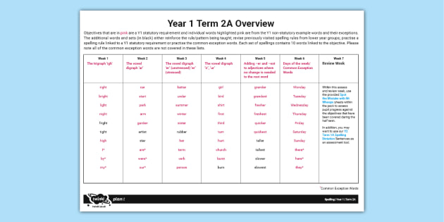 Spelling Year One Overviews Primary Resources - Twinkl