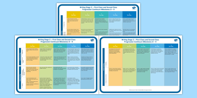 Writing Progression Milestones for 1st and 2nd Class Display Poster