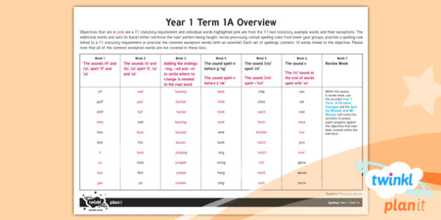 FREE! - Year 1 Term 1A Overview (teacher made)