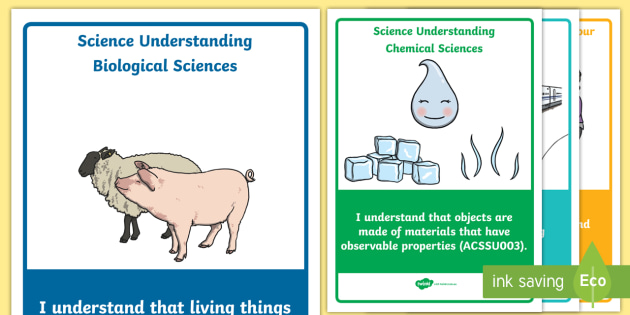 Australia Foundation Science Targets Display Posters