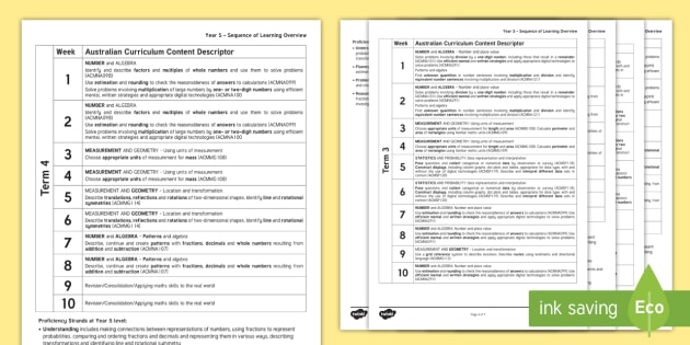Australian Curriculum Maths Year 5 | Learning Plan | Twinkl