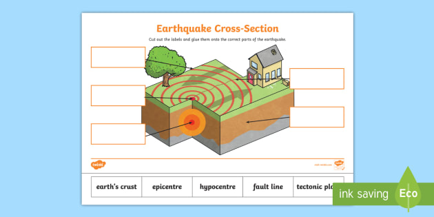 Earthquakes KS2 Labelling Worksheet For Primary Education
