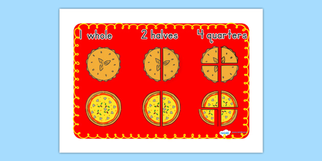 Pizza and Pie Fractions Mat